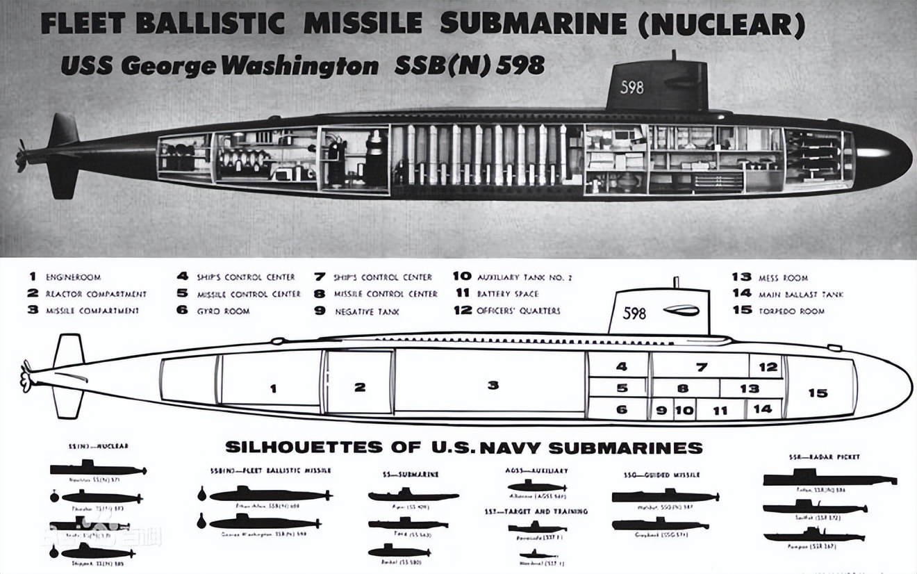 America's Eighth Generation Submarines: The George Washington Class ...