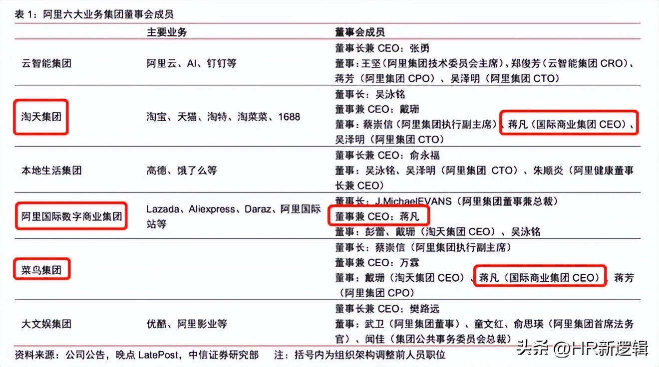 Ali's latest structure exposure: Jiang Fan is back! - iNEWS