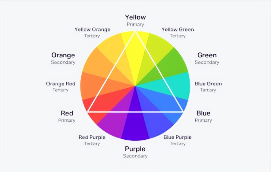 Color Theory Basics Every Web Designer Should Know - iNEWS