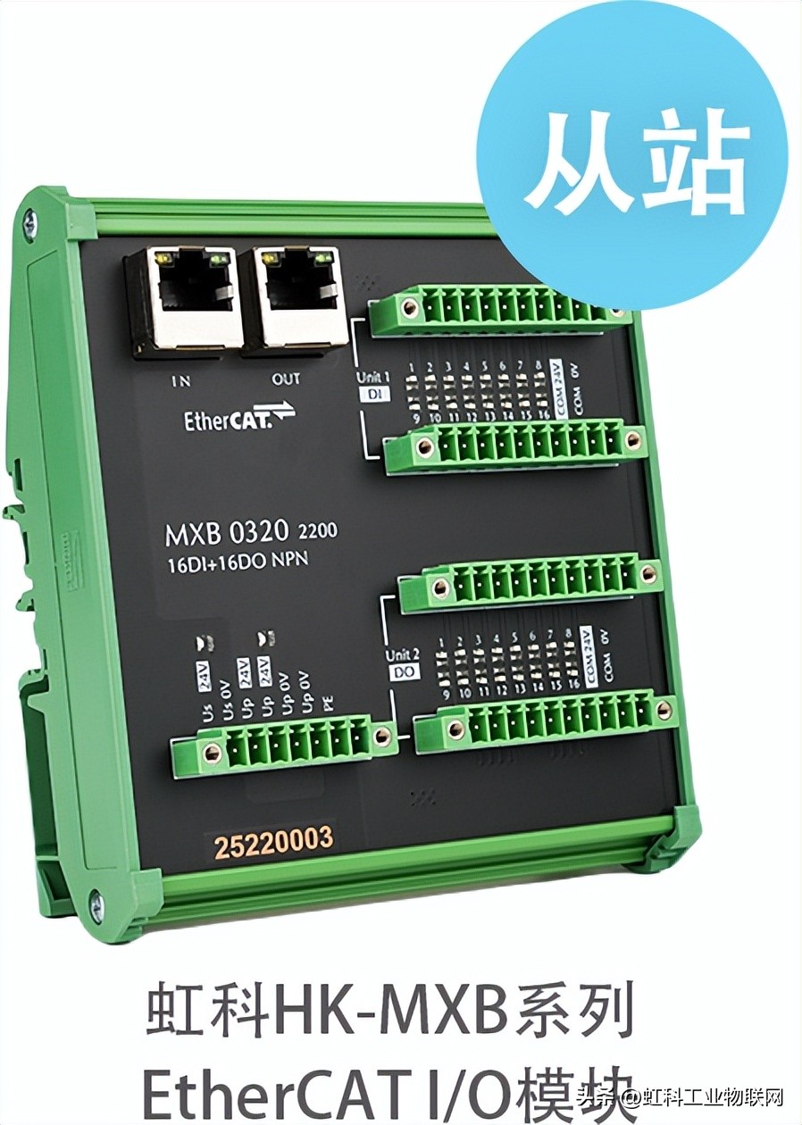 Industrial Raspberry Pi Remote I/O Control Kit—more efficient, flexible ...