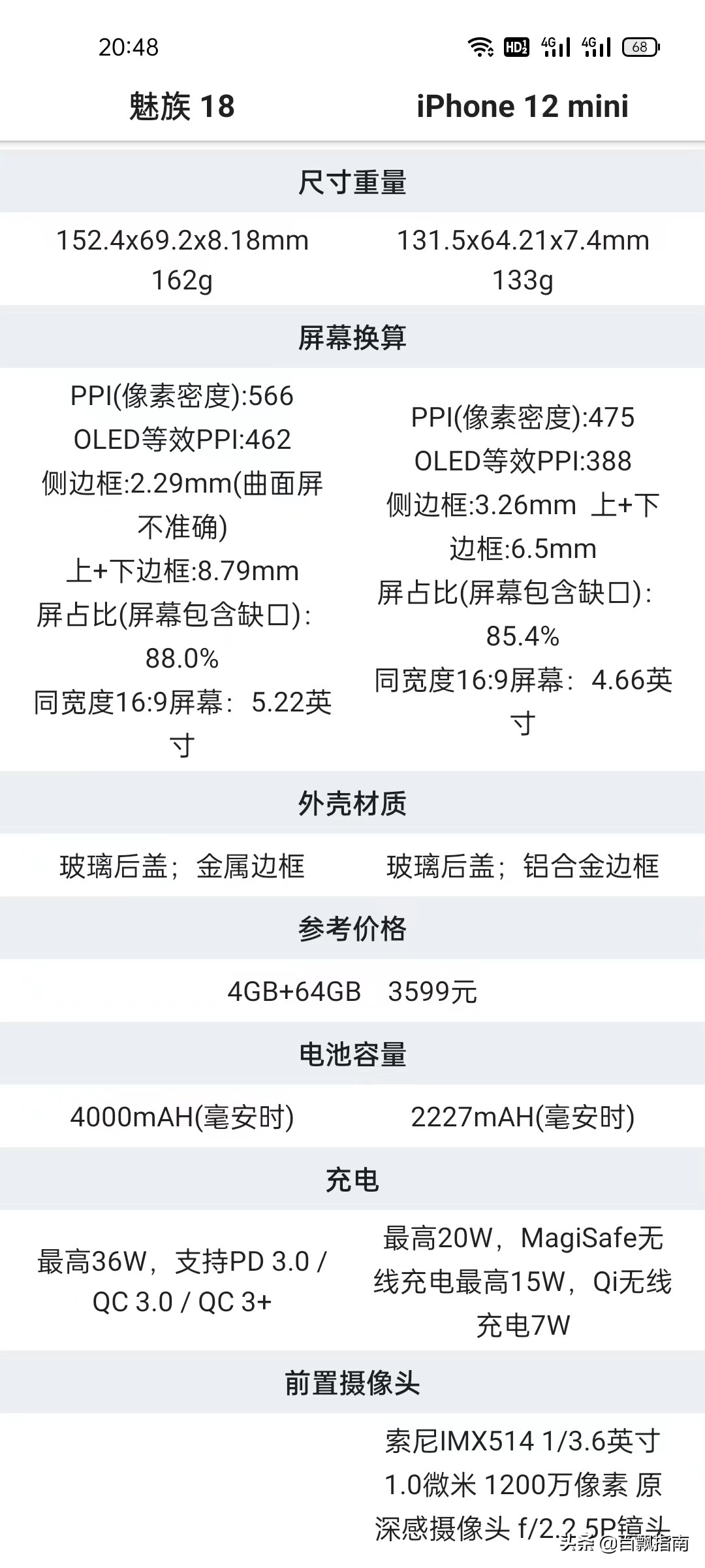 Who is the real small-screen flagship phone?Meizu 18VS Apple 12mini - iNEWS