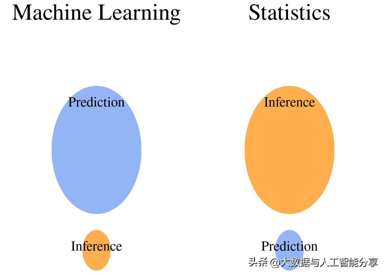Inference and Prediction - iNEWS