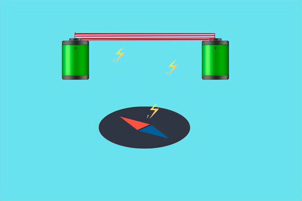 Magnetic effect of current - iNEWS