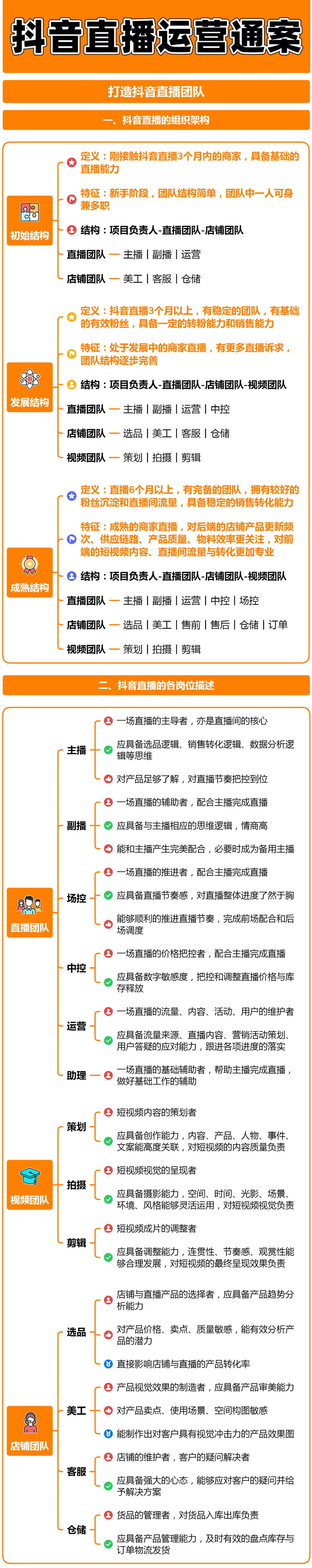 Douyin live broadcast operation plan - iNEWS