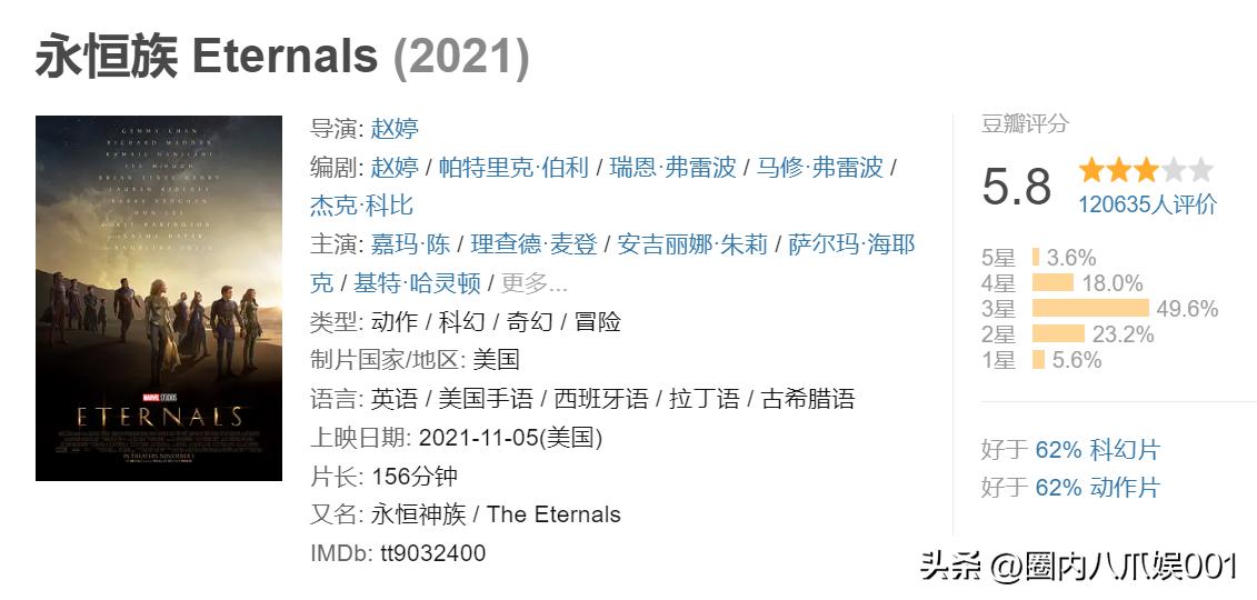 Marvel's Eternals 2 is in the works, Thanos returns to the MCU - iNEWS