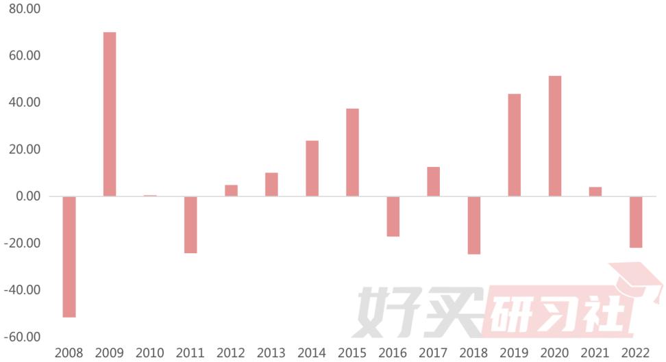 The boss is strong and bullish - iMedia