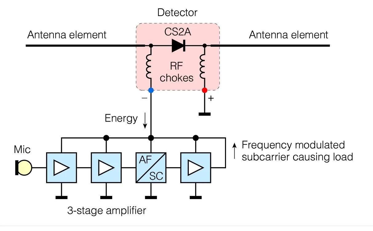 EC3, the spy equipment, is the best embodiment of the wiretapping ...