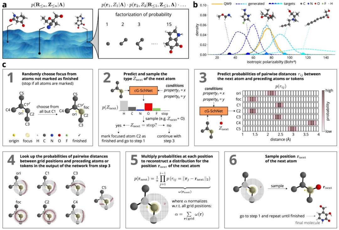 Inverse design of 3D molecular structures with conditional generative ...