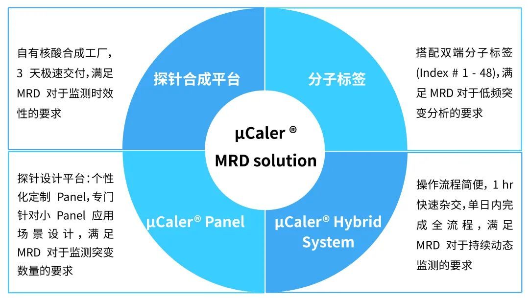 MRD solution based on μCaler Hybrid System meets ultra-low frequency ...
