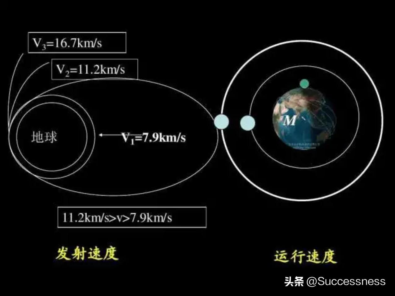 Let's talk today, what is the “cosmic speed”? - iNEWS
