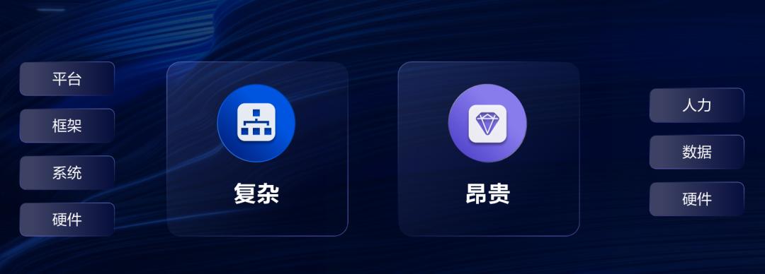 ByteDance Yang Zhenyuan: How Douyin Make Good Use of Machine Learning ...
