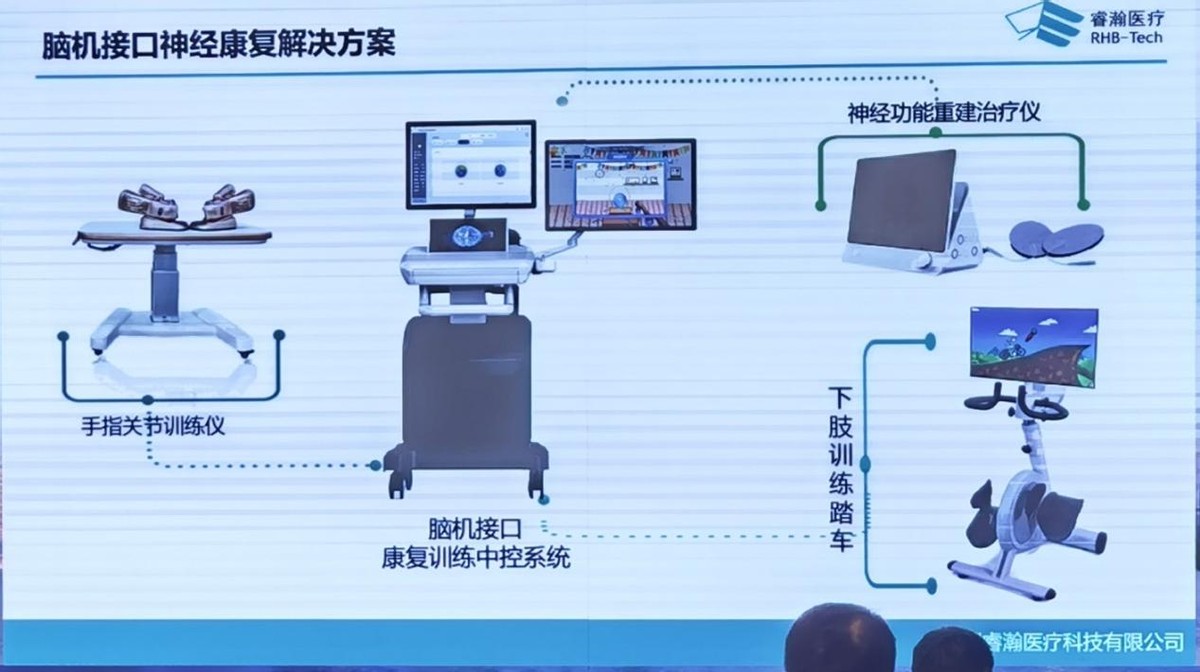 Non-invasive scalp EEG-controlled robot has landed on a large scale - iNEWS