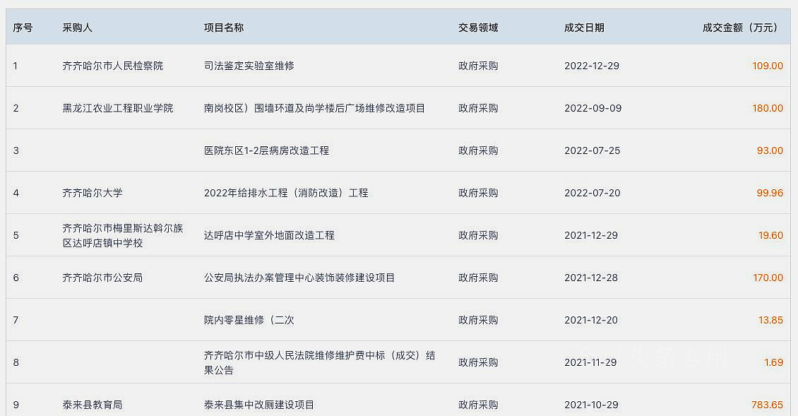 The Qiqihar collapse accident caused 11 deaths. The construction ...