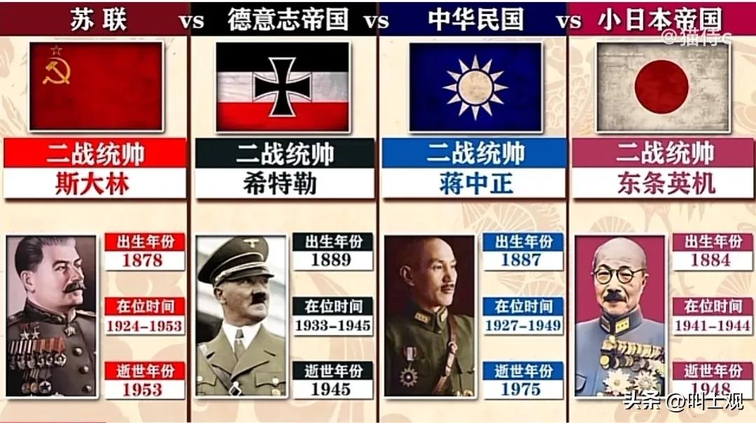 Comparison of National Power in World War II: Soviet Union & Republic ...