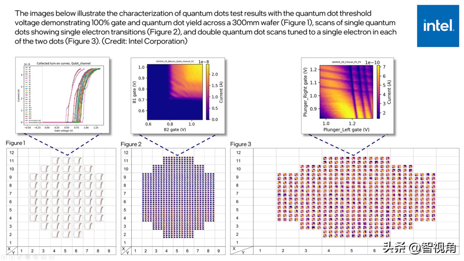 Intel achieves key milestone in quantum chip production research - iNEWS