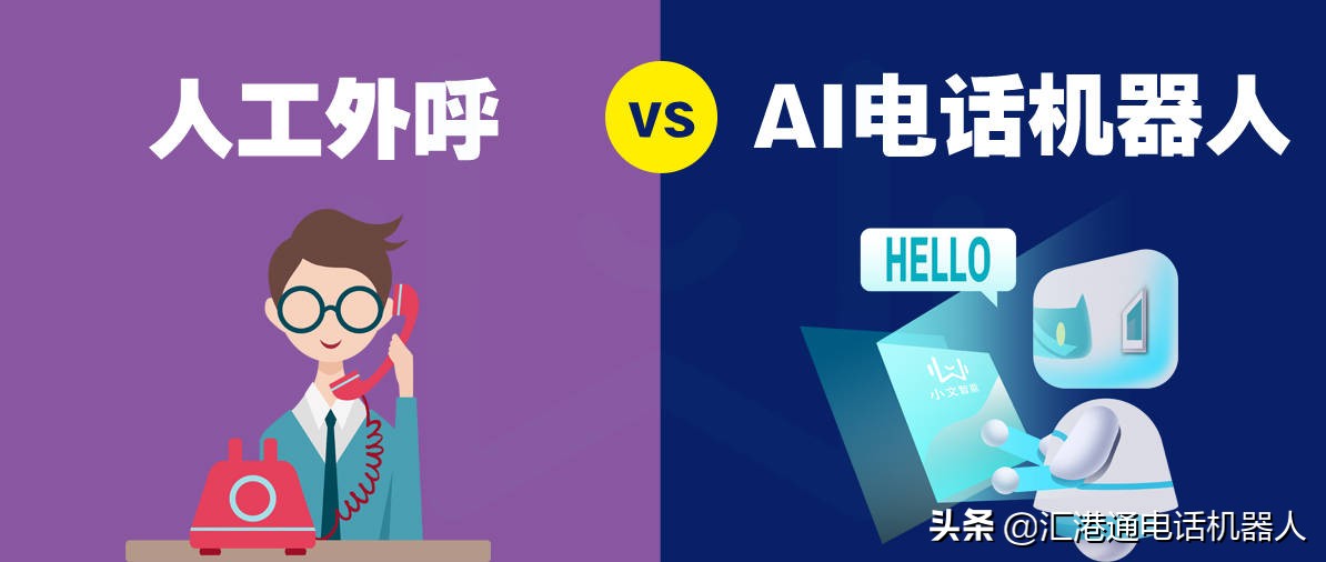 Intelligent outbound call system-telephone robot, telemarketing robot ...