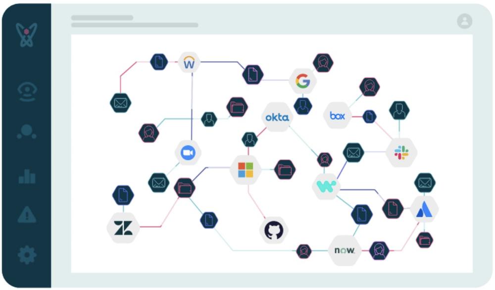 Valence Security : Automated SaaS Security Situation Management ...