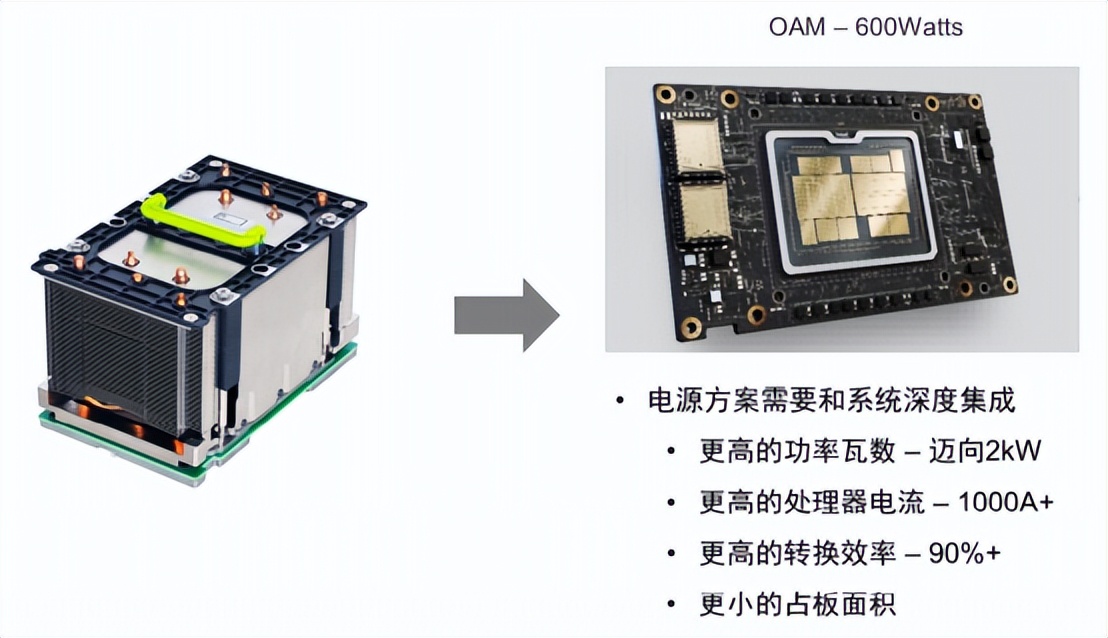 Can multiple output + 3D packaging become the future trend of module ...