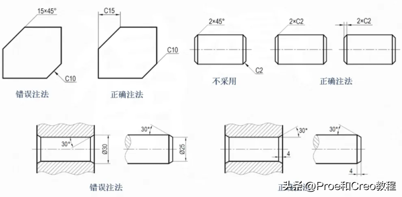 Structural Design of Plastic Parts: Chamfering - iMedia