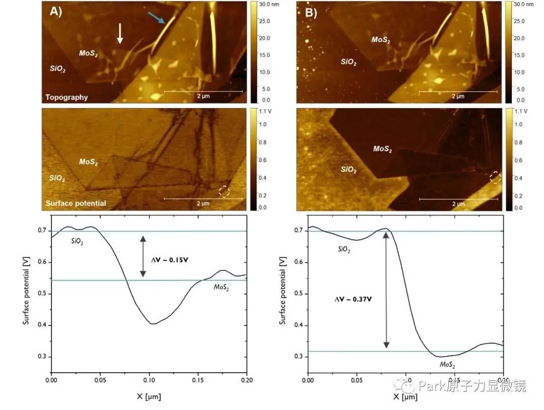 Surface Potential Measurements of Two-Dimensional Materials in High ...