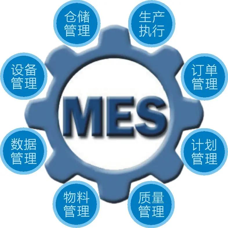 How will the MES system under intelligent manufacturing develop? - iNEWS