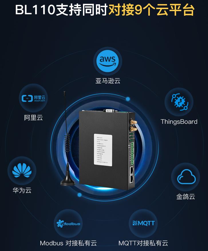 Industrial automation multi-protocol conversion gateway - iMedia