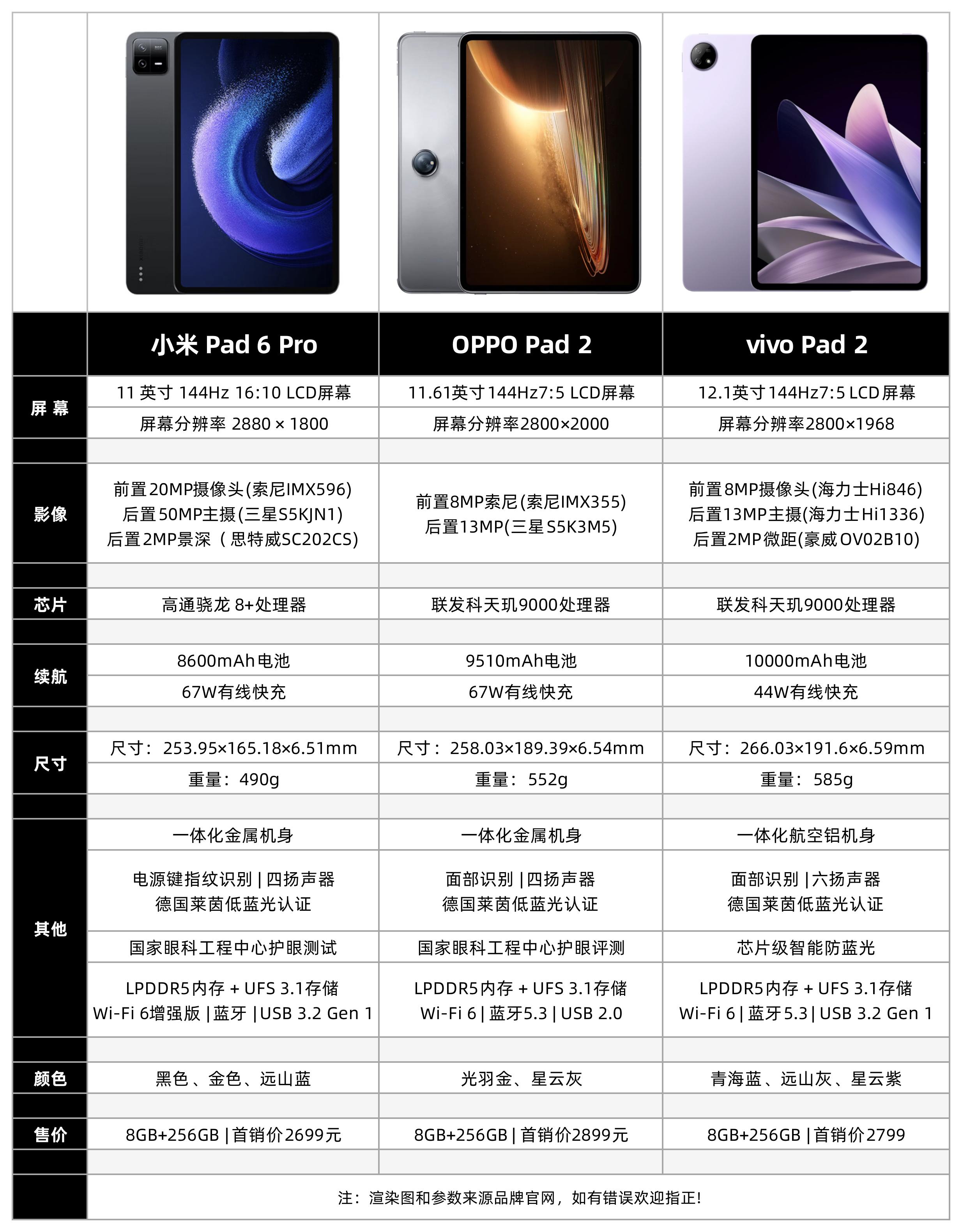The tablet computer is rolled up again. Compared with the four new ...