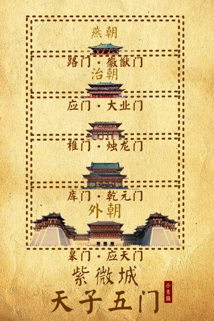 Yingtian Gate and Mingde Gate, who is the first gate in the Sui and ...