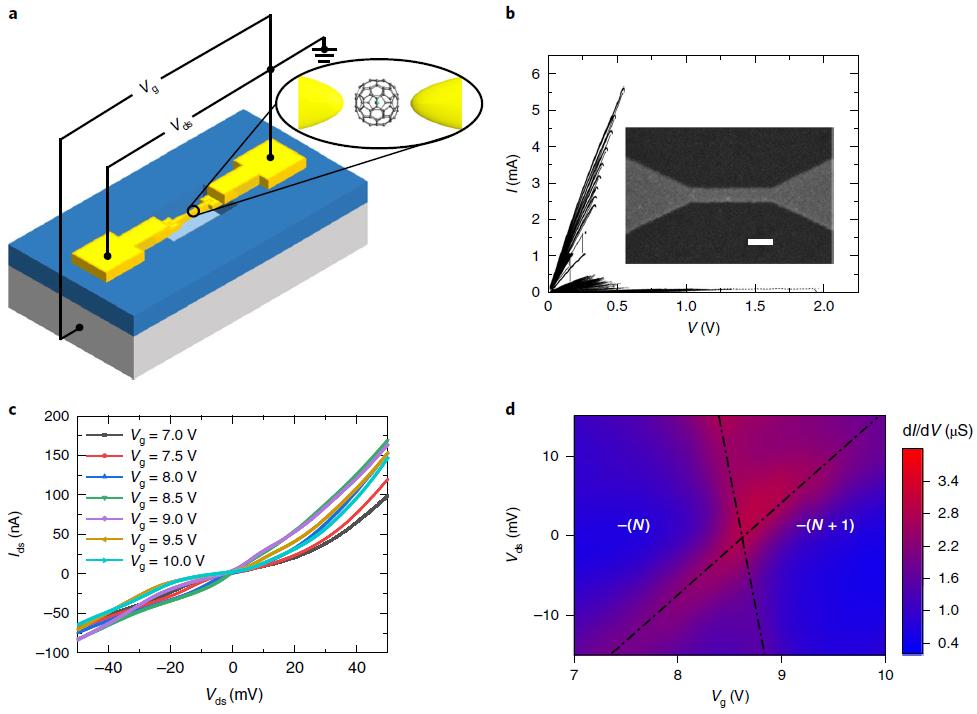 Five universities jointly discovered the first single-molecule electret ...