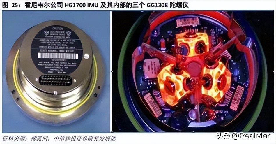 Overview of the development of gyroscope technology in China's military ...