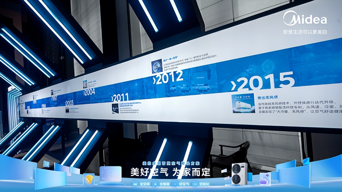 In the era of diversified air demand, Midea provides all-round ...