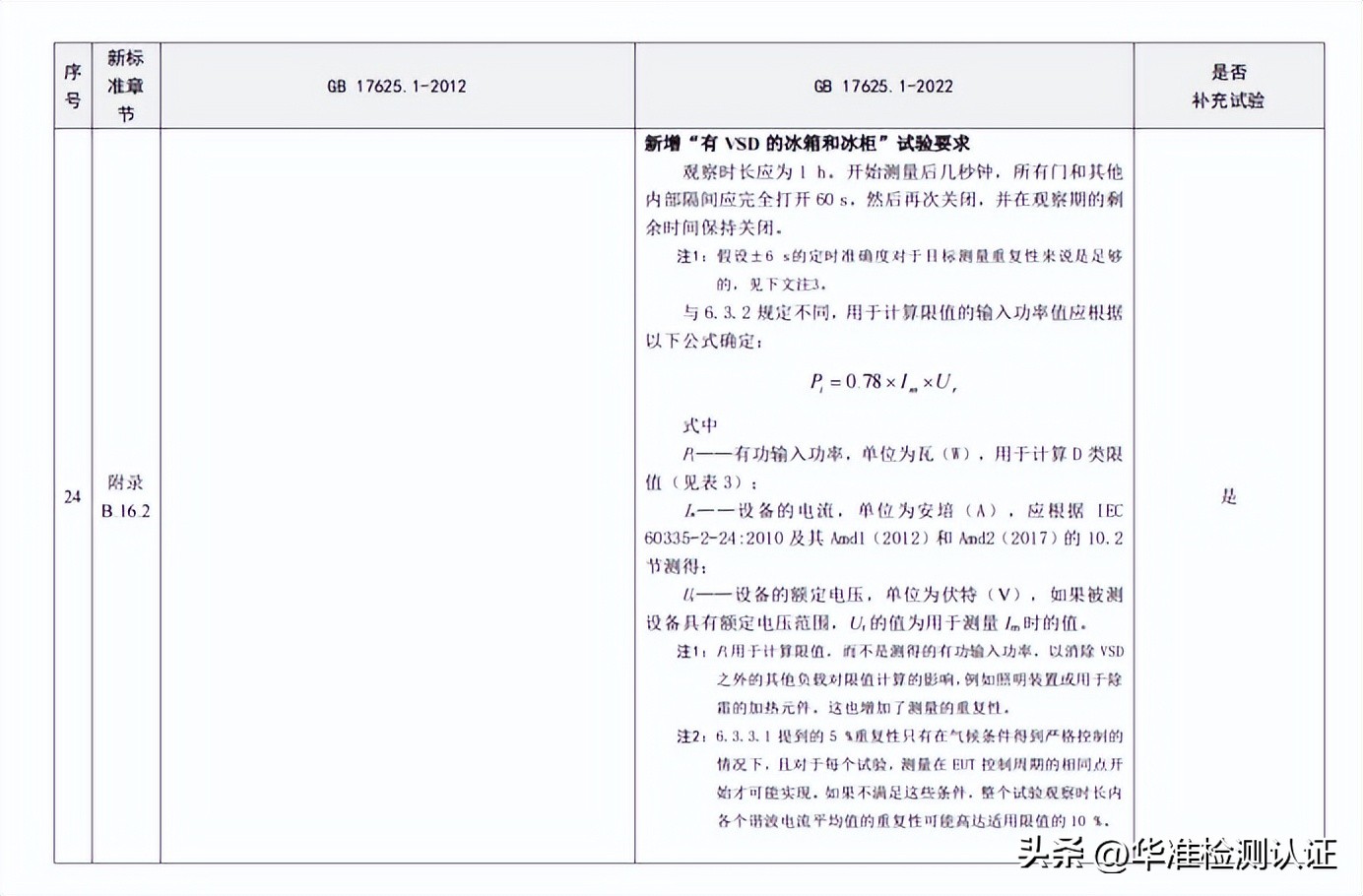 The latest GB 17625.1-2022 Electromagnetic Compatibility will be ...