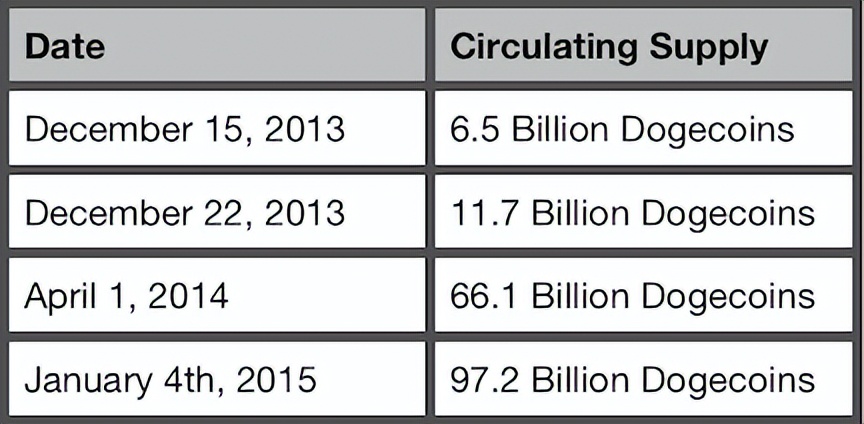 How Litecoin (LTC) and Dogecoin (DOGE) Created One of the Most Powerful ...