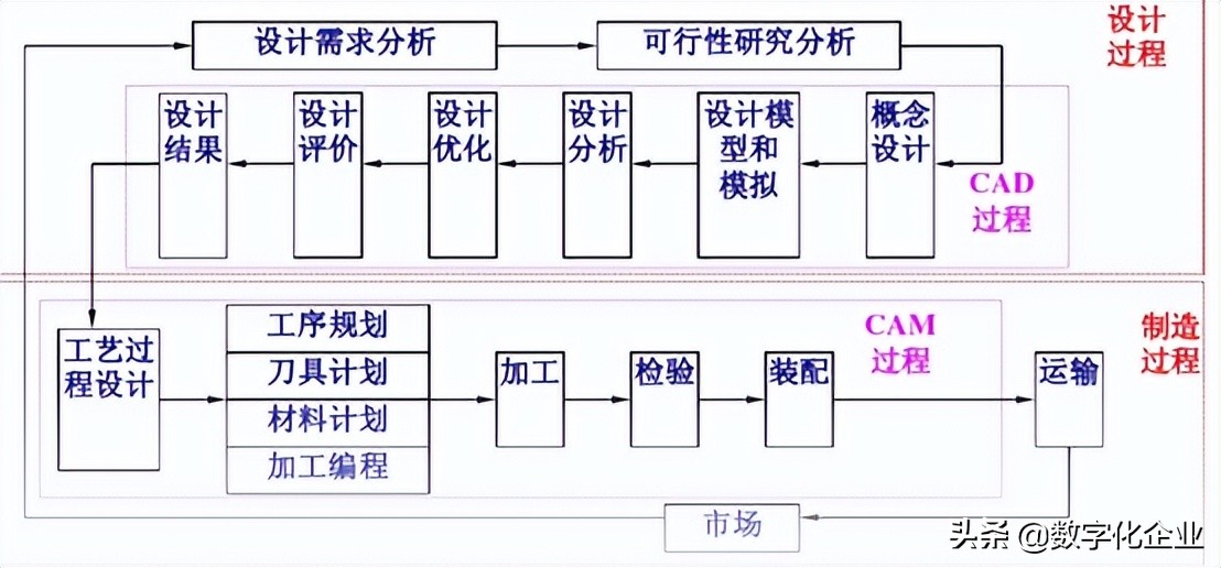 Overview of major industrial software (2) - iNEWS