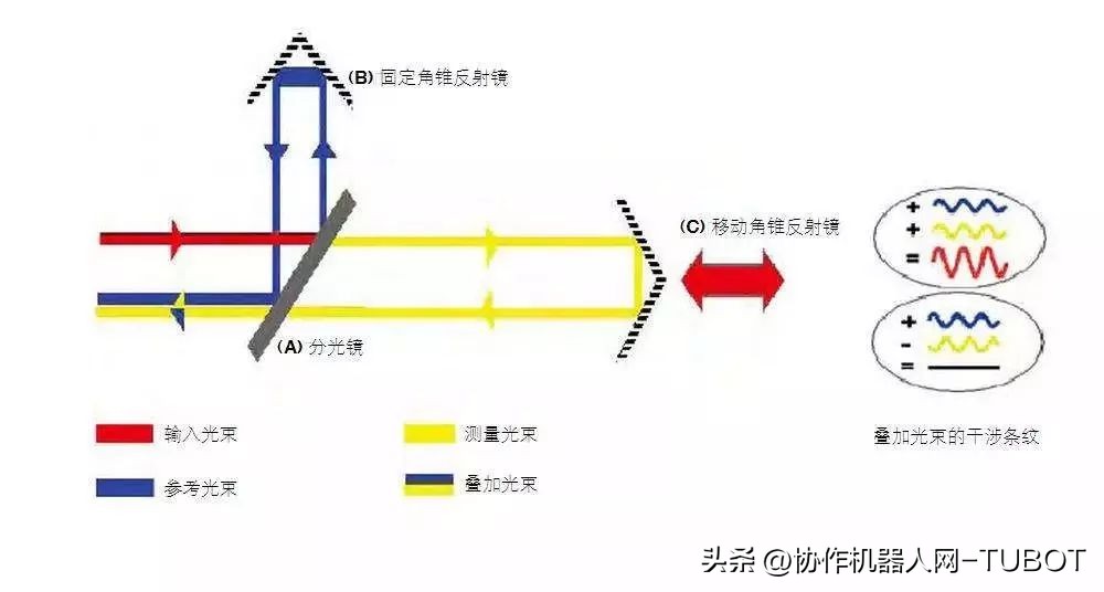 Application of Laser Sensor in Industrial Manufacturing - iNEWS