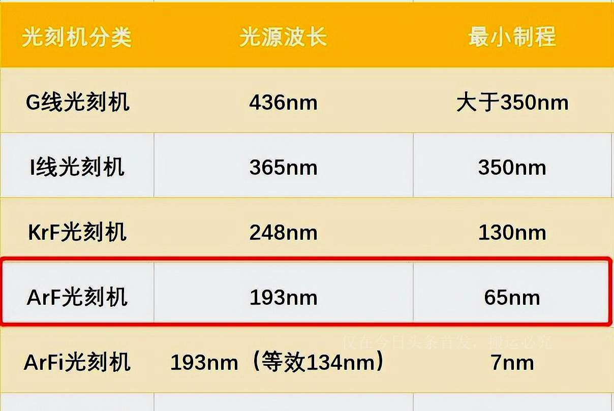 The domestic lithography machine is only the last step to realize the ...