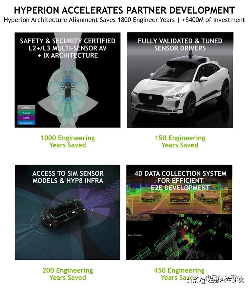 Analysis of Hyperion 9, NVIDIA's next-generation autonomous driving ...