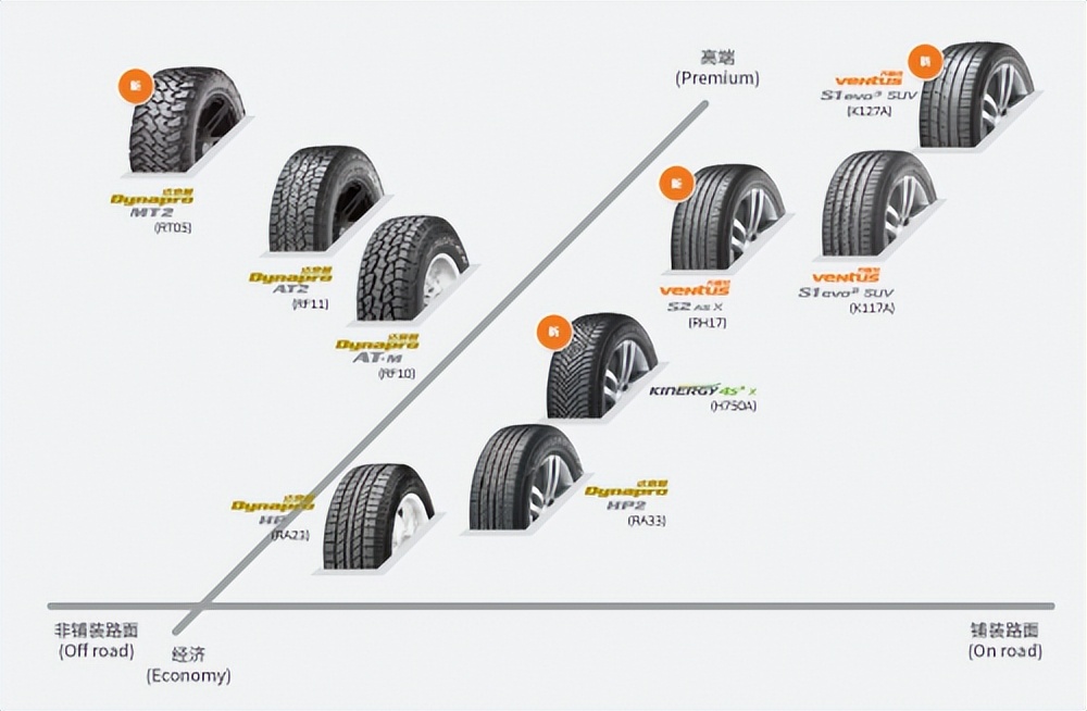 How to choose tires for urban SUV? Two excellent products of Hankook Tire give the answer - iMedia