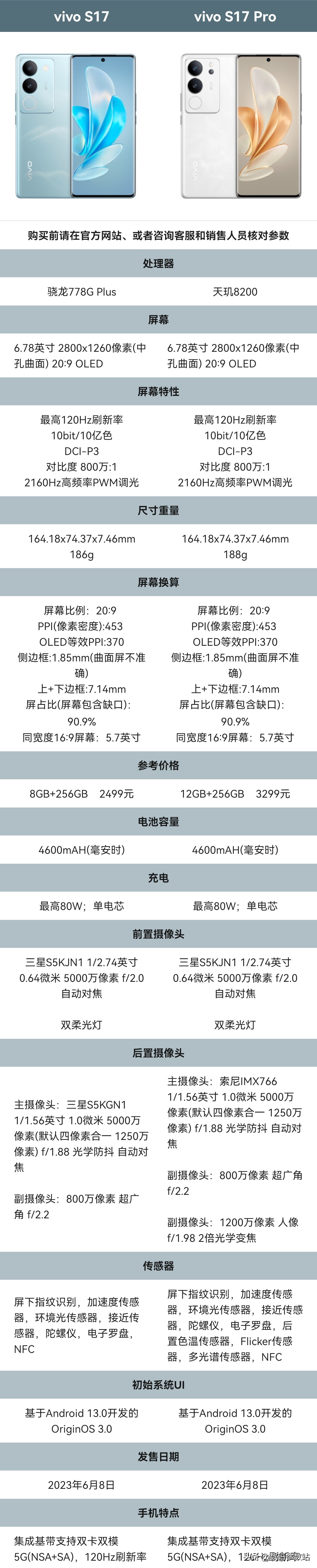 Vivo S17 and vivo S17 Pro parameter configuration comparison chart ...
