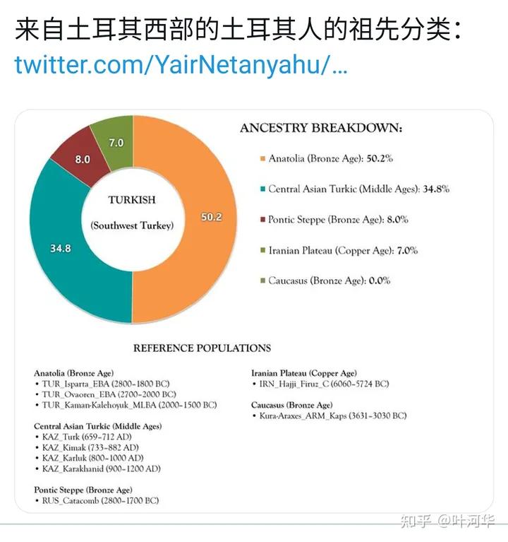 DNA Ancestry Analysis Project in Various Provinces and Territories of ...