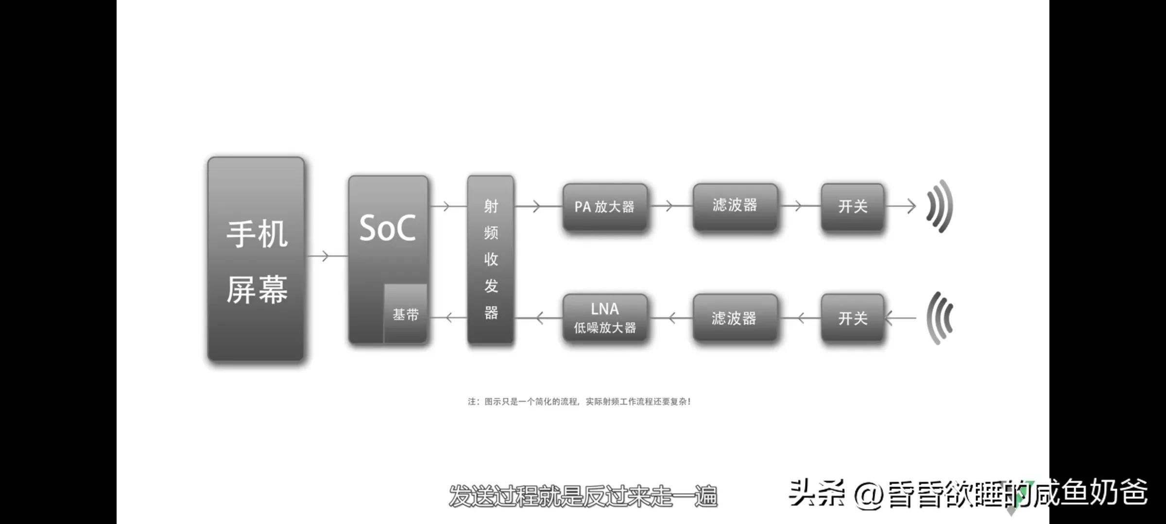 Huawei p50 pro broken arm to survive - iMedia