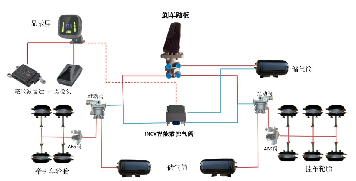 Blind Spot Solution for Large Vehicles - 360 Panoramic Surround View Driving Assist + AEBS ...