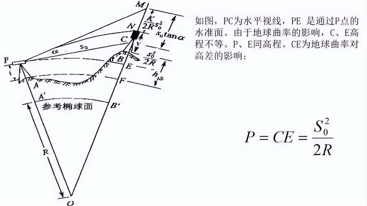How to Calculate the Earth's Curvature: An Important Parameter in ...