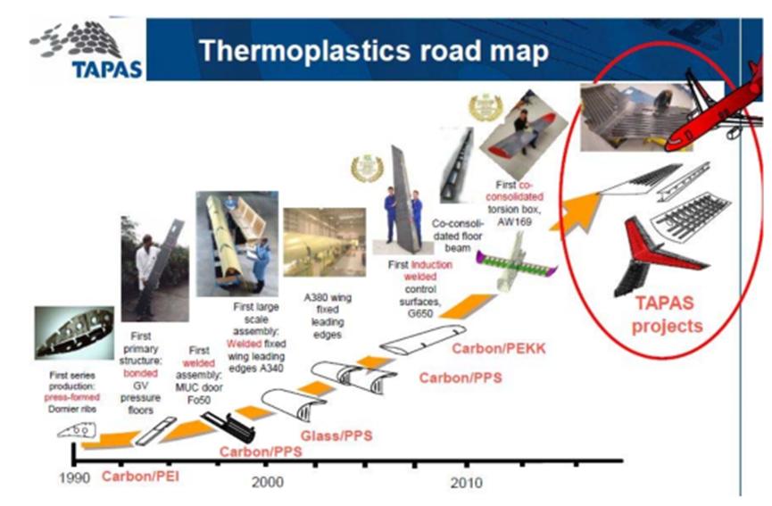 Where is the road to industrialization of domestic high-performance ...