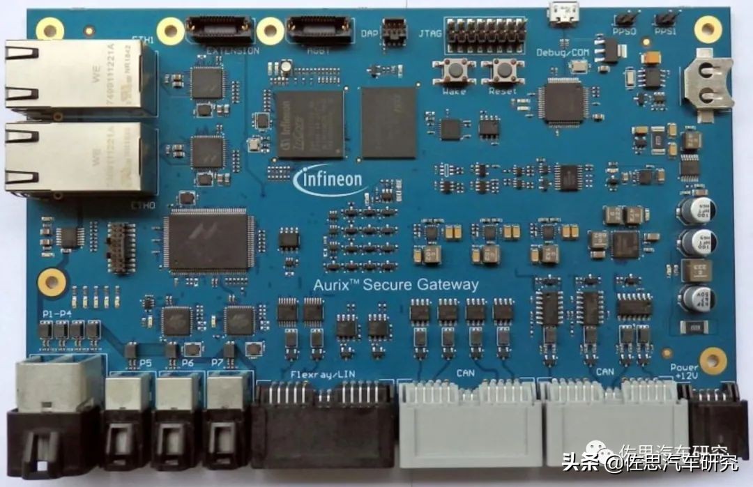 Automotive domain controller architecture and the heart of OTA: the ...