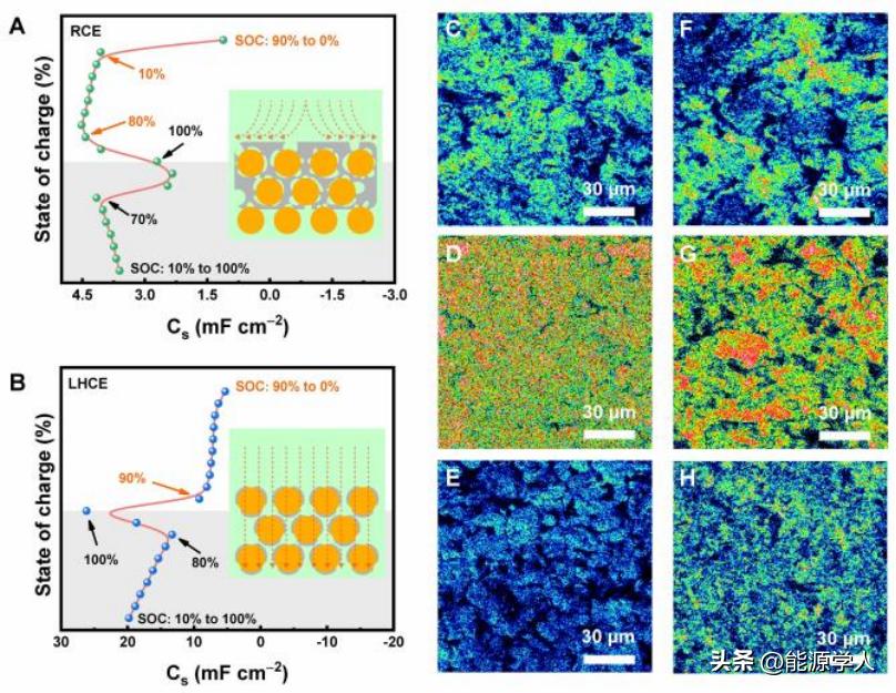 Uniform and reversible lithium analysis and morphology control of ...