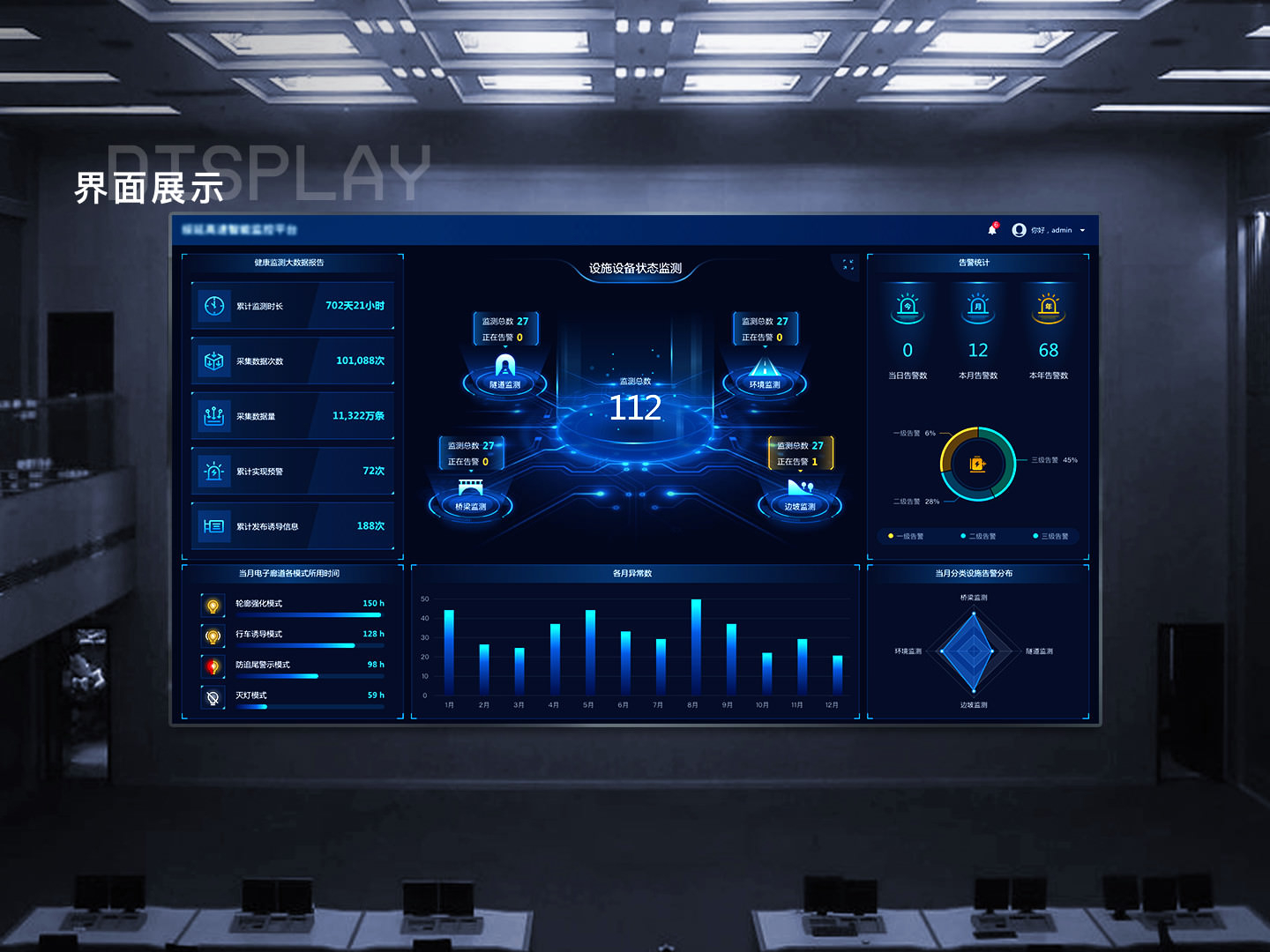 Big Data Control System - iMedia