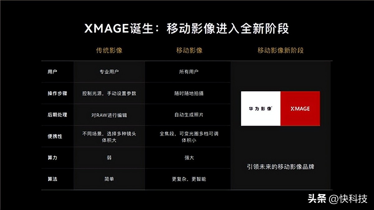 An unprecedented breakthrough in moving images!Huawei's ultra-light ...