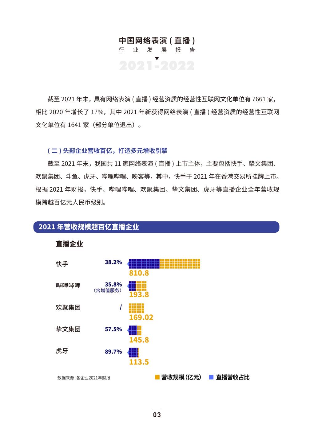 China Online Performance (Live) Industry Development Report (2021-2022 ...