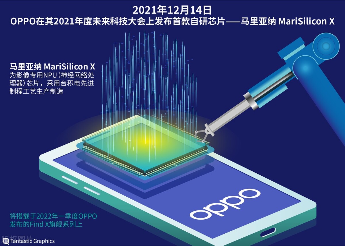 OPPO laid off nearly 3,000 people, and the dream of self-developed ...